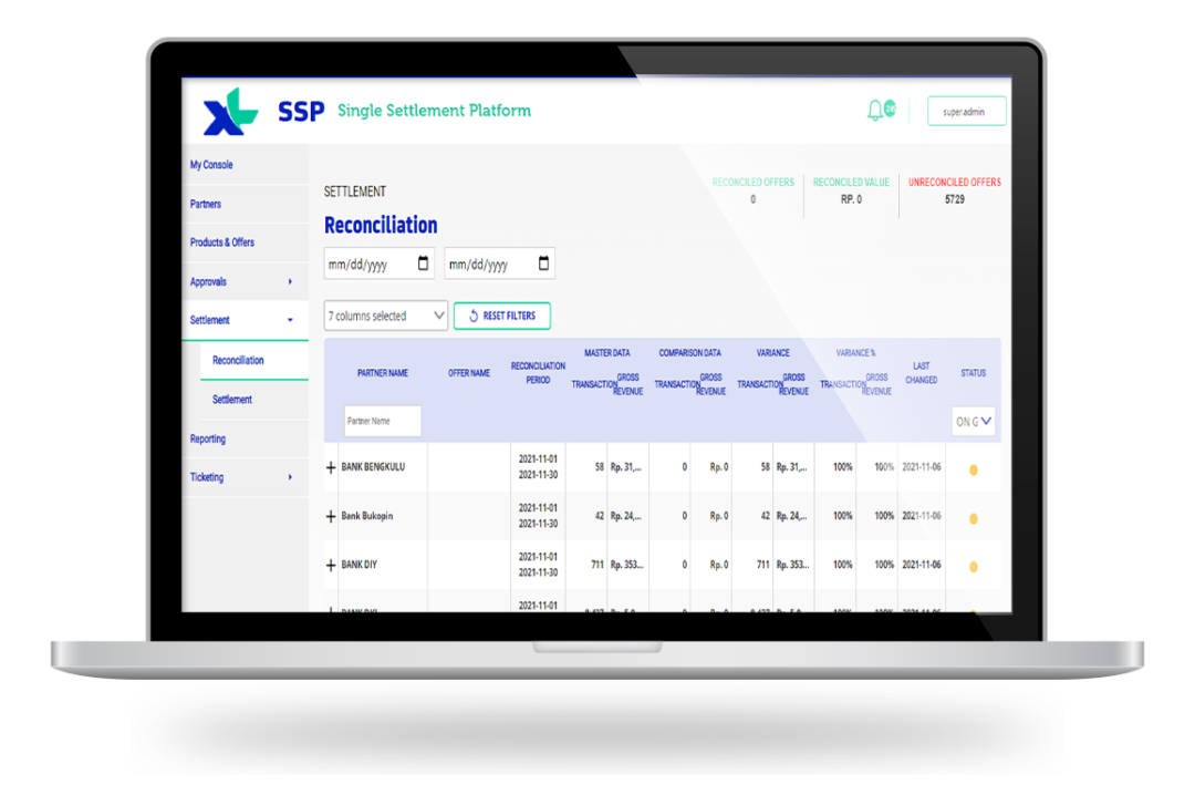 XL Indonesia: Single Settlement Platform | TIMWETECH | Digital Solutions