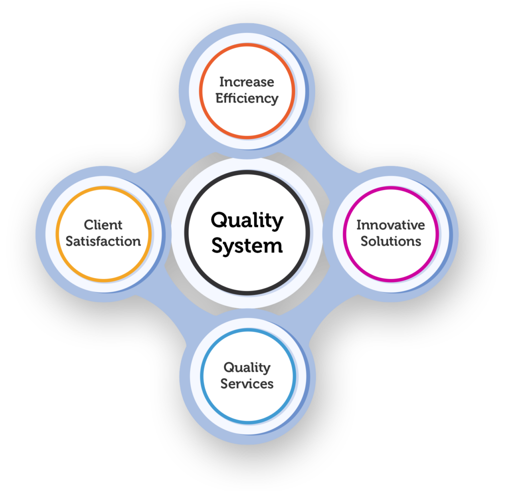 Quality policy | TIMWETECH | Digital Solutions